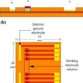 Drift Effect Of The ZnO APTES FPCB Sensor Download Scientific Diagram