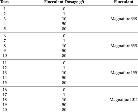 Experimental Design Preliminary Tests Download Scientific Diagram