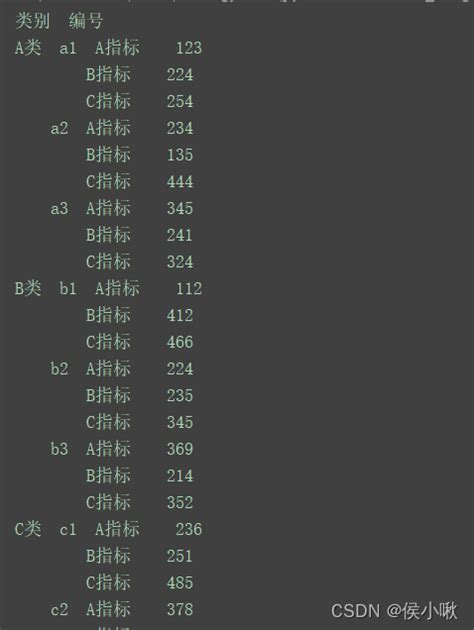 2024年python Dataframe的stack方法，unstack方法，pivot方法，2024年最新2024春招面试题dataframe Stack Csdn博客