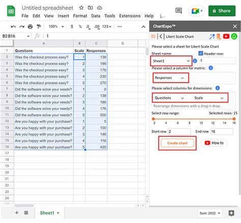 Driving Success For Your Business With SaaS Data Analytics