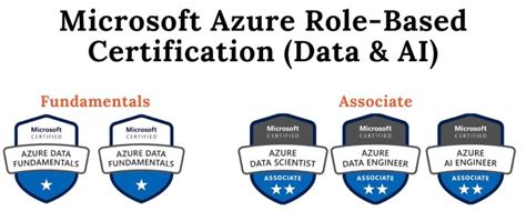Ts Dr Muhammad Imran Sarwar On Linkedin Microsoft Certified