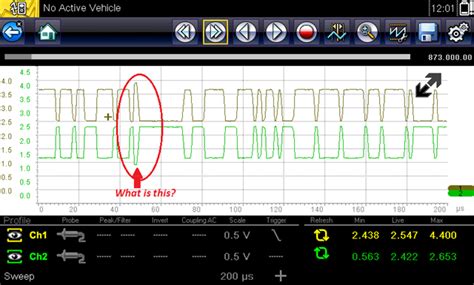 Automotive Communication Networks Part Ii Can Bus