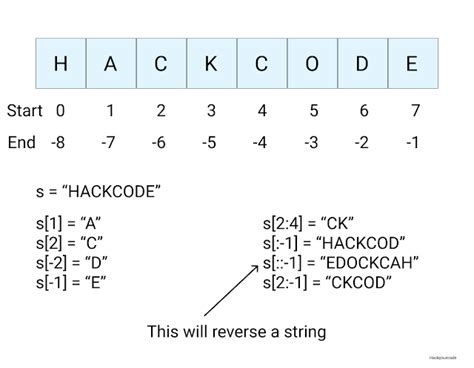 Top 10 String Interview Questions