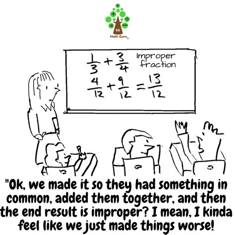 Improper Fraction Math Joke Math Fractions Math Jokes Improper