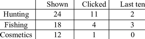 example preference matrix download table