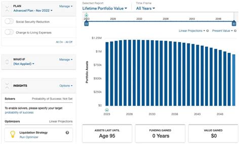 Is Social Security Being Reduced The Fed Corner