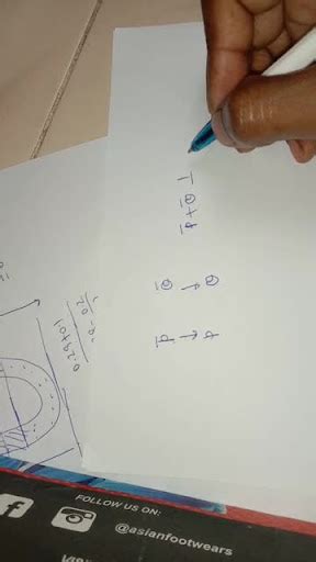 The Vector Sum Of Two Forces Is Perpendicular To Their Vector Difference