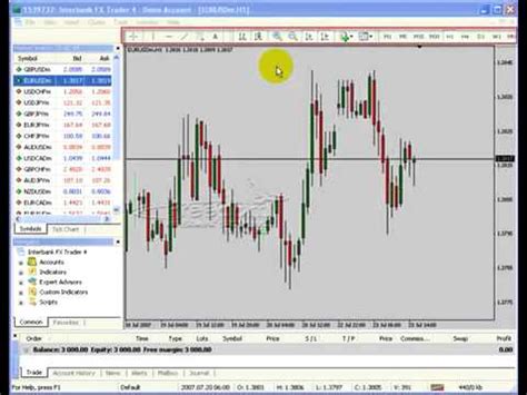 Forex MetaTrader 4 Platform Part 1 Overview Forex Educaton Learn Forex Trading FX Forex FX