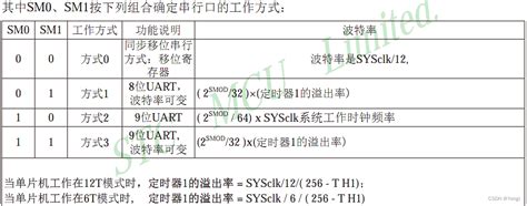 C51uartinterrupttimer，中断、定时器、串口c51 Interrupt Csdn博客