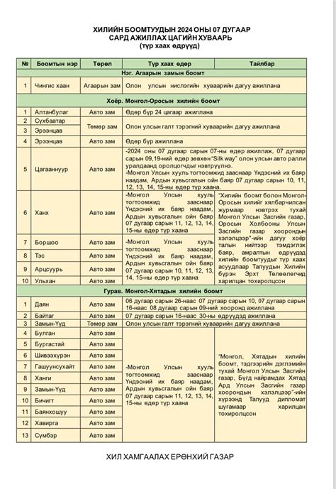 Наадмаар ОХУ БНХАУ ын хилийн боомтуудын ажиллах хуваарь