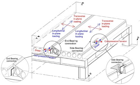 Steel Beam To Concrete Slab Connection Diagram Home Design Ideas