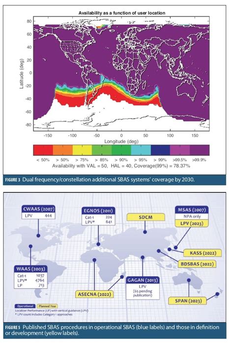 Sbas Interoperability The Latest Developments Inside Gnss Global Navigation Satellite