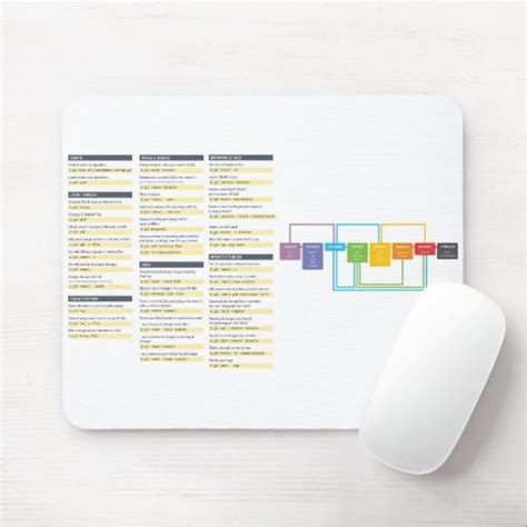 Git Command Cheatsheet Mousepad Zazzle