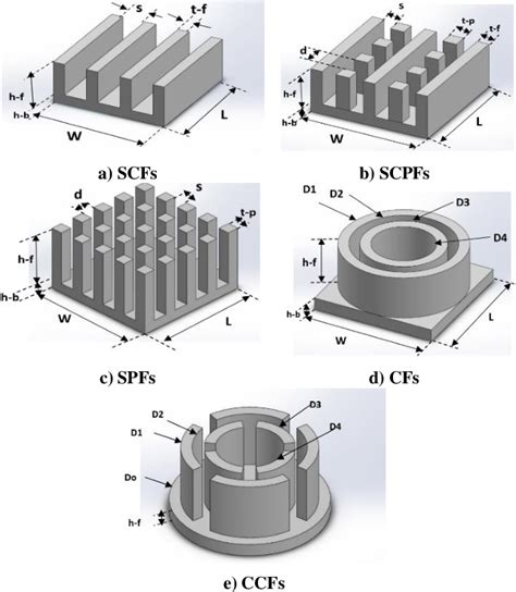 Figure 1 From Investigation Of Laminar Forced Convection Using A