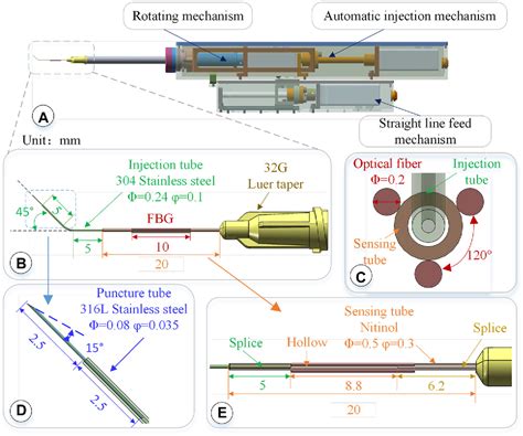 Figure 1 From An Automatic Drug Injection Device With Spatial Micro Force Perception Guided By
