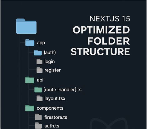 how to set up styled components with next js 14 by love trivedi