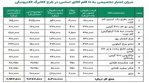 اختصاصی جزئیات قیمت و سرانه 10 قلم خوراکی در طرح کالابرگ الکترونیکی