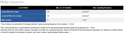 S32ds For S32k1 Jscope Equivalent Functionality For Debug Nxp Community