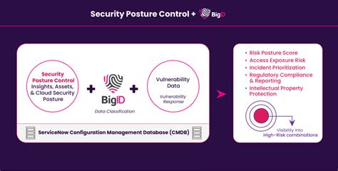 bigid enhances servicenow s security posture control spc with ai and ml