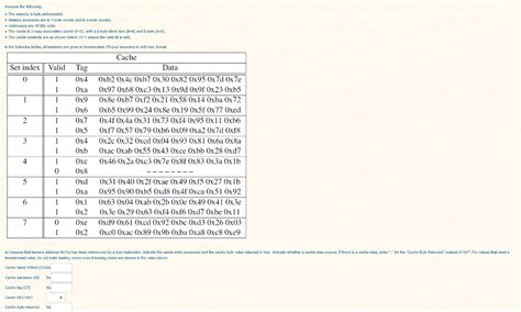 Solved Assume That Memory Address Times A Has Been Chegg