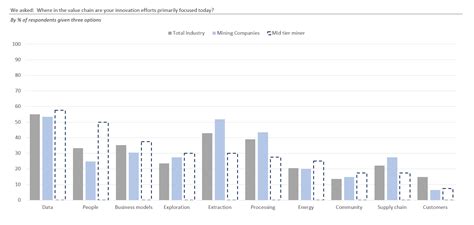 State Of Play Benchmarking In The Mining Industry