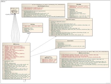 Enterprise Architectea的使用记录ea画图软件 Csdn博客