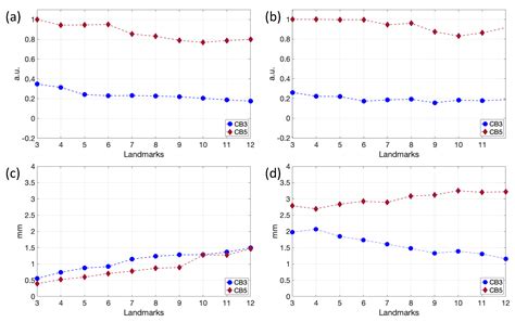 Sensors Free Full Text Three Dimensional Multi Modality