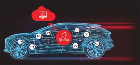 Automotive OTA Update Management Sonatus Updater