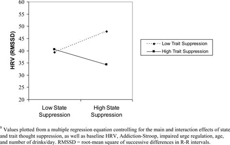 Thought Suppression Impaired Regulation Of Urges And Addiction Stroop Predict Affect Modulated