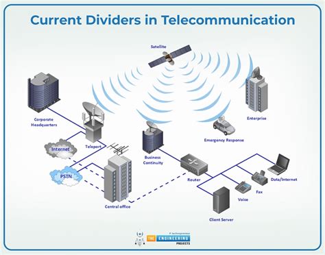 What Is Current Divider Definition Working Examples And Applications