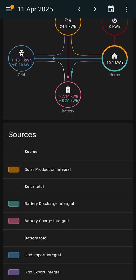hanchu inverter integrations third party integrations home