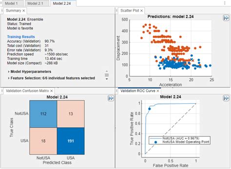 use partial dependence plots to interpret classifiers trained in