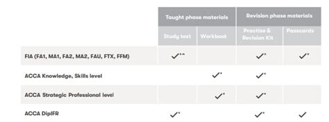 Bpp Tuition Solution Provider Accountancy Training Centre Inc Bpp Tuition Solution Provider Accountancy Training Centre Inc