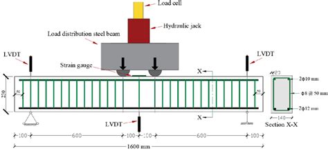 Geometry Reinforcement Details And Test Setup Configuration Of The Rc Download Scientific
