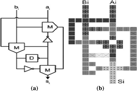 The Modified Bit Serial Full Adder In Ref 23 Download Scientific