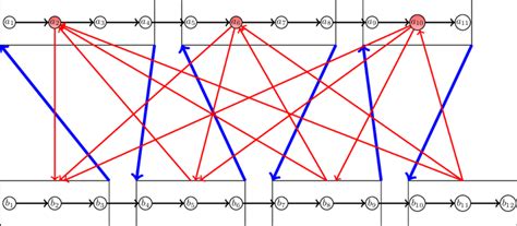 Indicating How To Merge The Two Orderings Of A And B The Fat Blue
