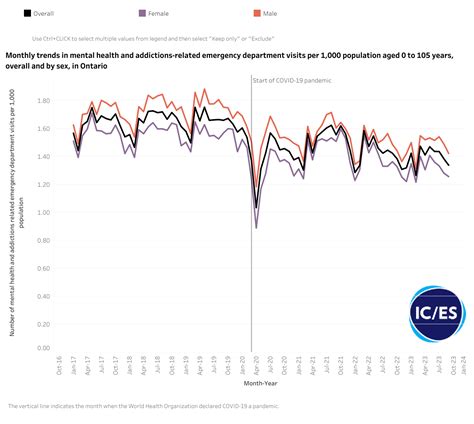 Ices Mental Health Dashboard