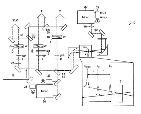 Two Dimensional Fourier Transform Spectrometer Eureka Patsnap