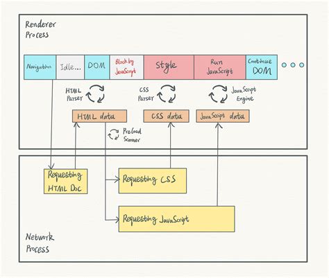 how does browser work step by step [latest] — optimization in the