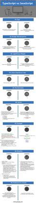 Typescript Vs Javascript Top The Battle Of The Titans