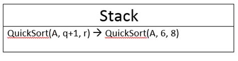 QuickSort In C With Examples HellGeeks