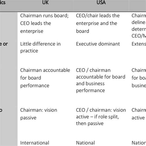 Performance Versus Conformance Download Scientific Diagram