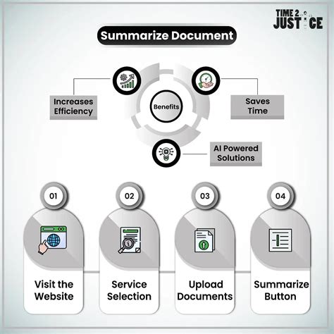 Summarise Legal Documents Easily With Time2justice Ai