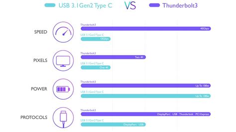 Differenza Tra Thunderbolt 3 E Usb C Scubidueu