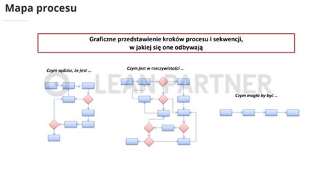 Narzędzia Zarządzania Jakością Podstawa Każdej Analizy