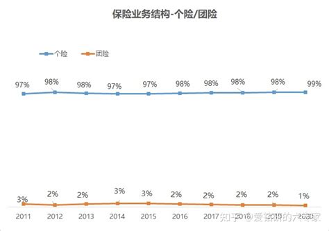 中德安联 业务结构 知乎
