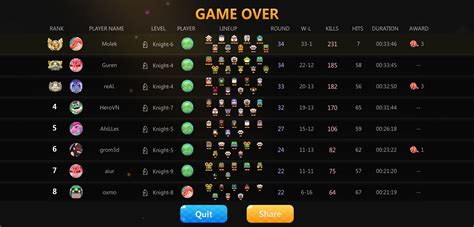 Thing Happens When You Get Early 2 Star Abbysal Guard And Doom For Your