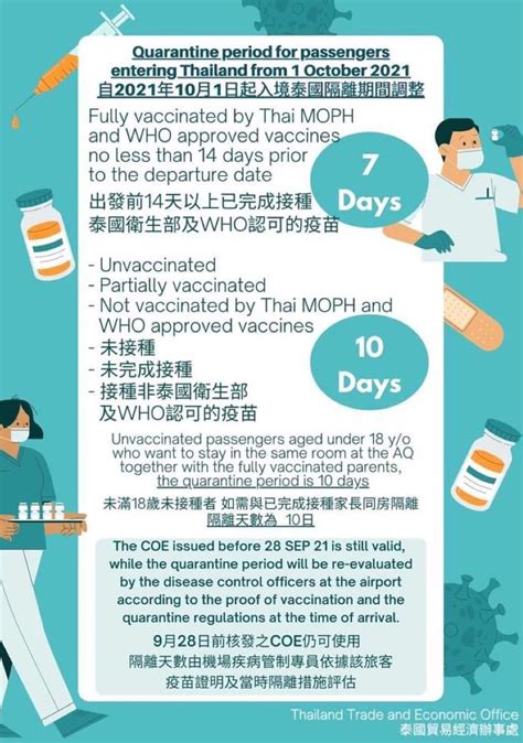 永琦旅行社 📣 快訊 🤓 泰國入境 自 2021年10月1日起入境泰國隔離期間調整 詳細信息，請參閱信息圖