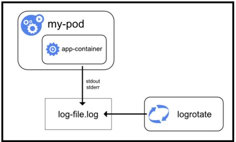 Kubernetes Logging A Complete Guide To Efficient Management