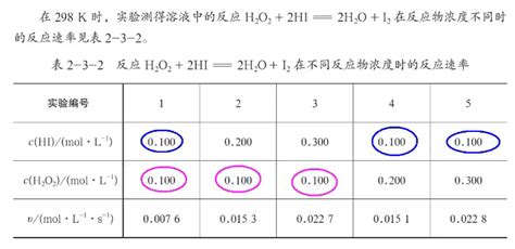 化学——原理：基元反应 反应历程 活化能 催化剂l全面讲解 知乎